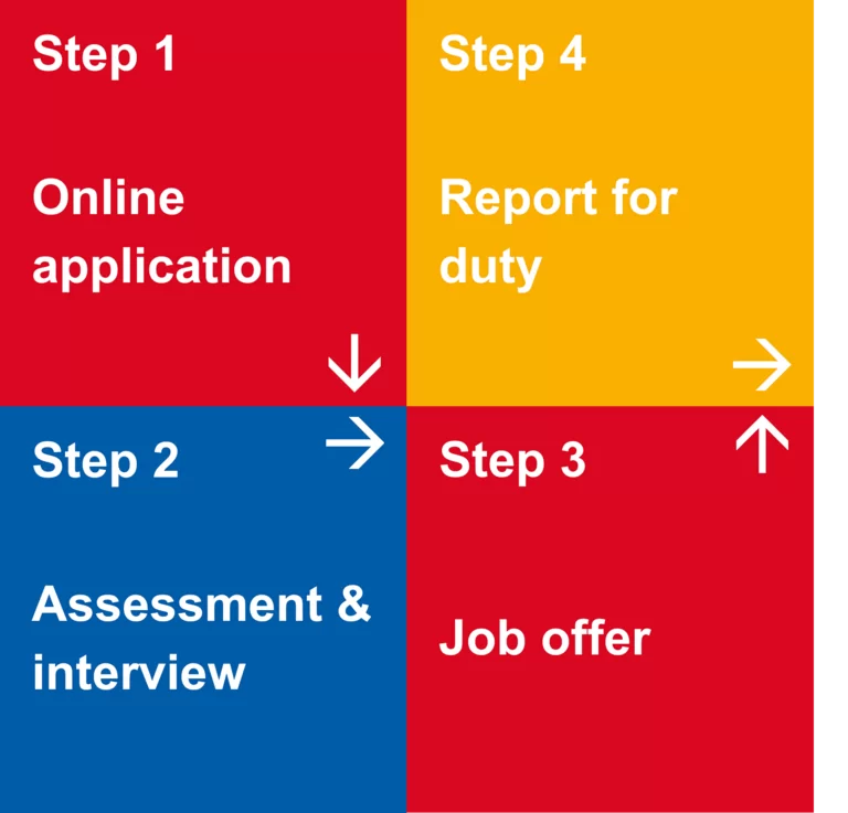 Graduate Trainee Programme
