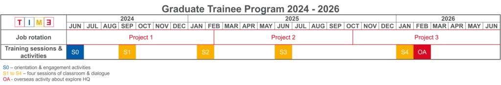 Graduate Trainee Programme