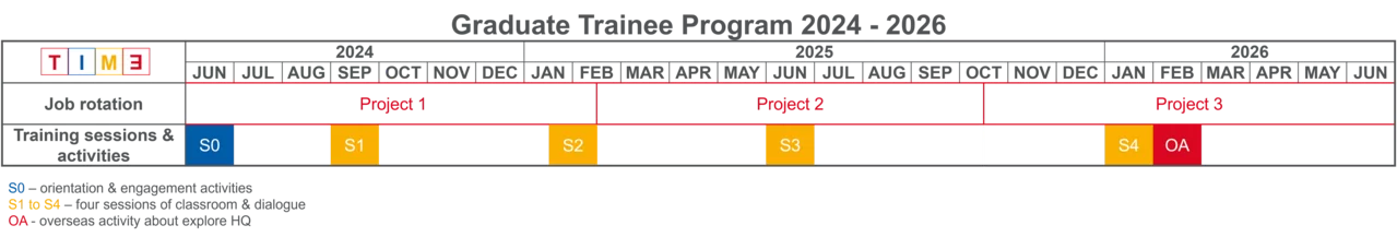 Graduate Trainee Programme