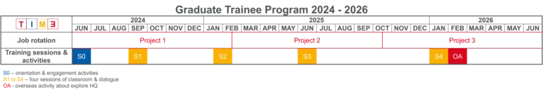 Graduate Trainee Programme