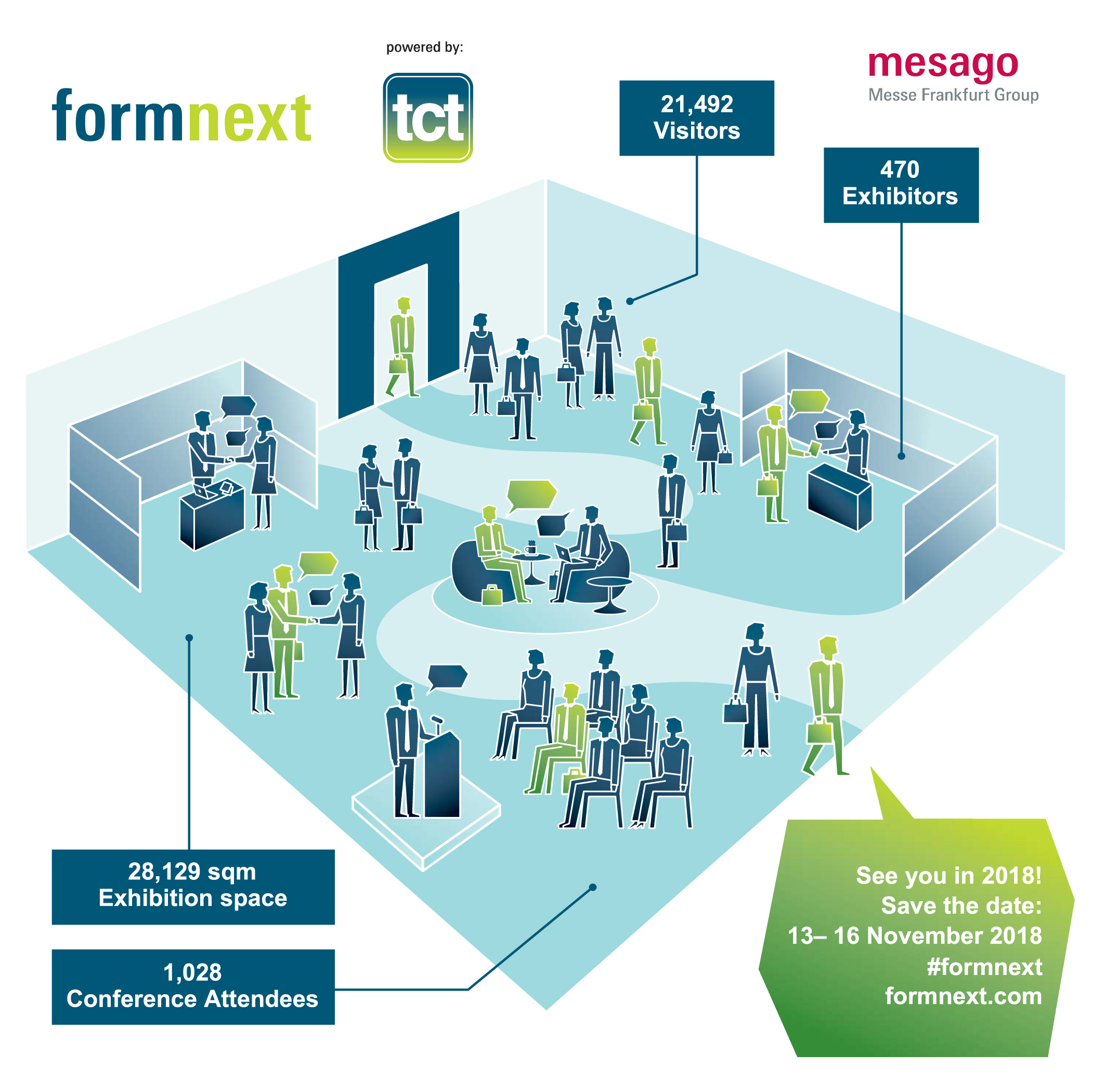 formnext